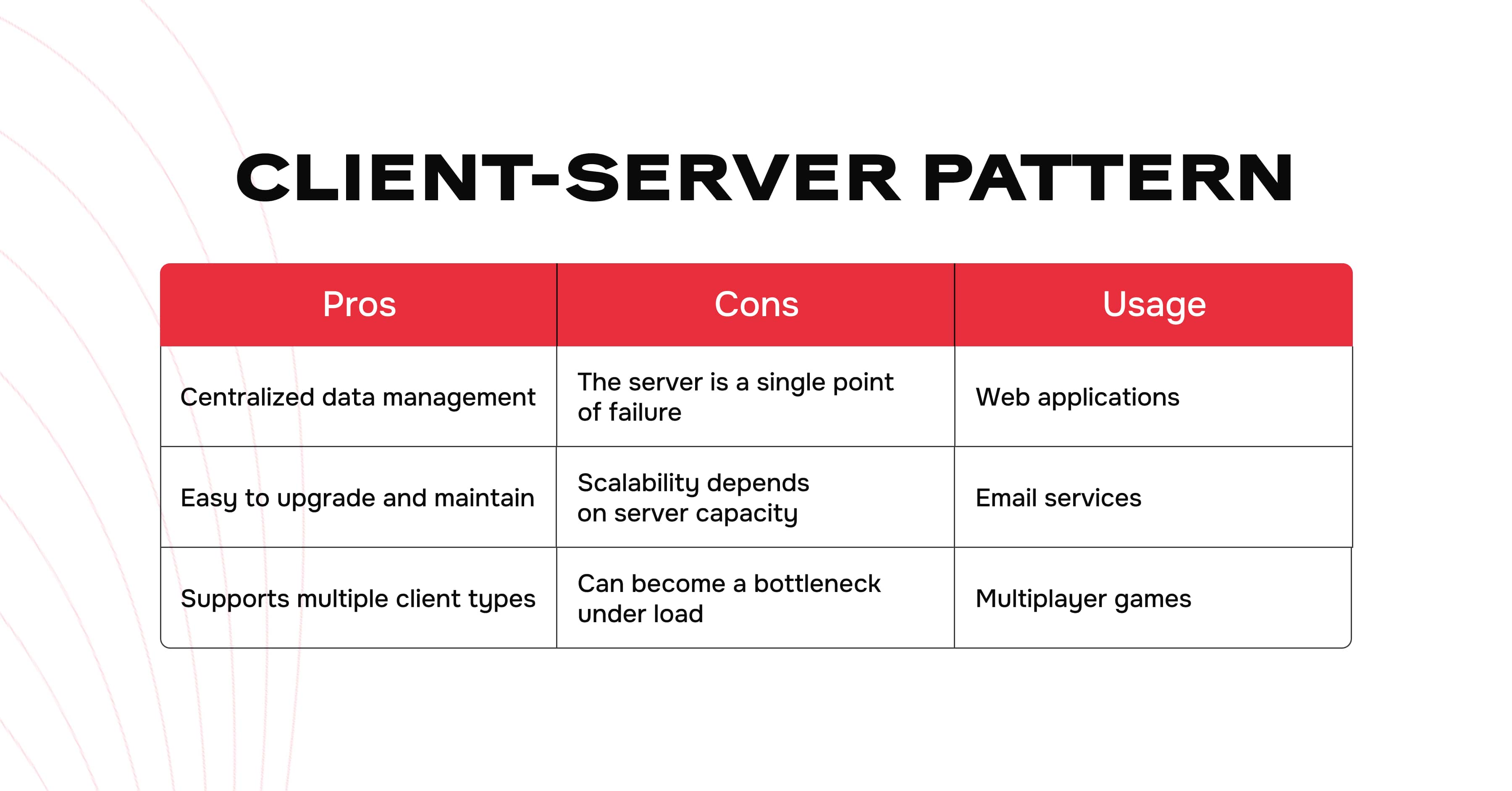 This is a foundational and extremely simple model for a lot of internet ...
